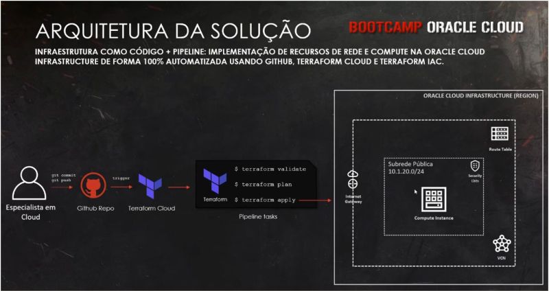 Fabio Vieira no LinkedIn: #oracle #cloud #github #infrastructure #iac # ... Fabio Vieira no LinkedIn: #oracle #cloud #github #infrastructure #iac # ...