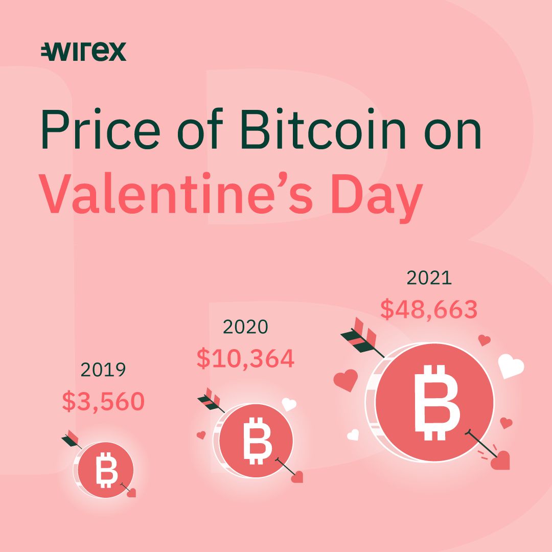 Wirex on LinkedIn: #bitcoin Wirex on LinkedIn: #bitcoin