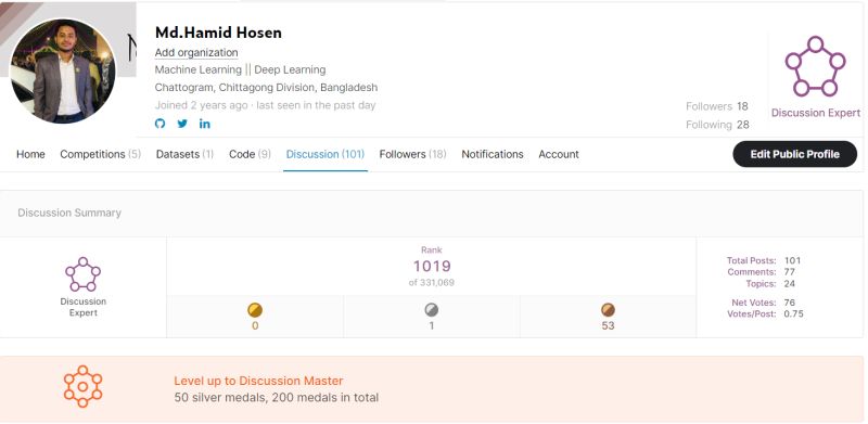 Md.Hamid Hosen on LinkedIn: #kaggle #community Md.Hamid Hosen on LinkedIn: #kaggle #community