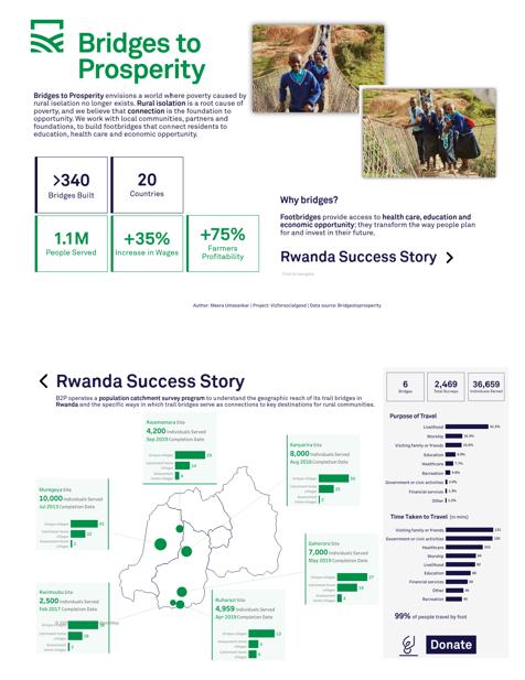 Meera Umasankar on LinkedIn: #vizforsocialgood #tableaupublic #dataviz ... Meera Umasankar on LinkedIn: #vizforsocialgood #tableaupublic #dataviz ...
