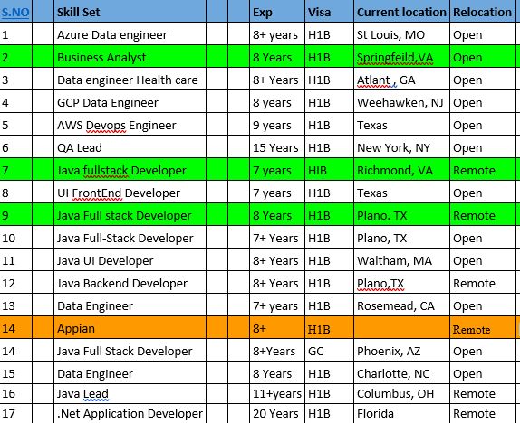 Ravi Teja on LinkedIn: #devops #java #qa #dataengineer #azure #aws # ... Ravi Teja on LinkedIn: #devops #java #qa #dataengineer #azure #aws # ...