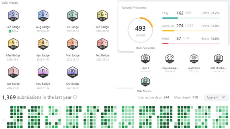 Aman Kumar on LinkedIn: #hashmap #leetcode #coding #dsa #algorithms Aman Kumar on LinkedIn: #hashmap #leetcode #coding #dsa #algorithms