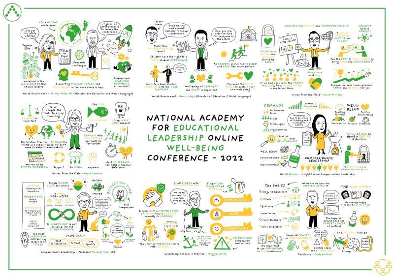 Tom Bradshaw on LinkedIn: A recent conference I captured in sketchnote ... Tom Bradshaw on LinkedIn: A recent conference I captured in sketchnote ...