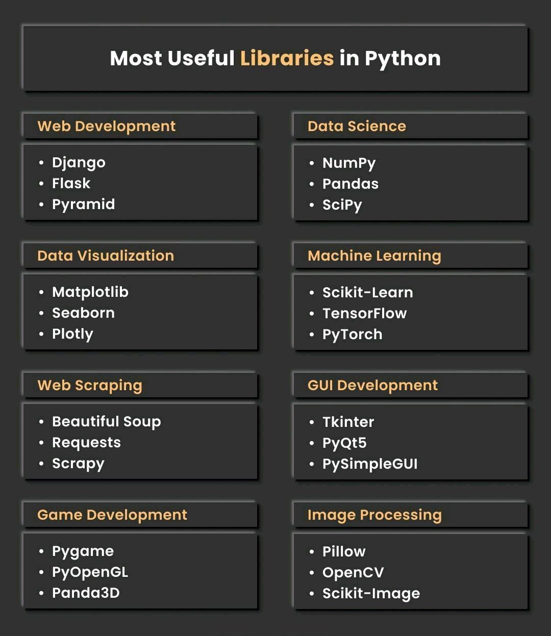 Sachin Sahoo on LinkedIn: #python #pythonprogramming #python #coding # ... Sachin Sahoo on LinkedIn: #python #pythonprogramming #python #coding # ...