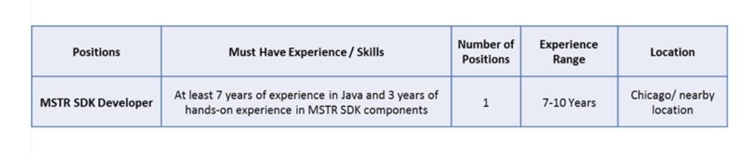 Sampada Bhumralkar on LinkedIn: #bideveloper #microstrategy #jobsin2020 ... Sampada Bhumralkar on LinkedIn: #bideveloper #microstrategy #jobsin2020 ...