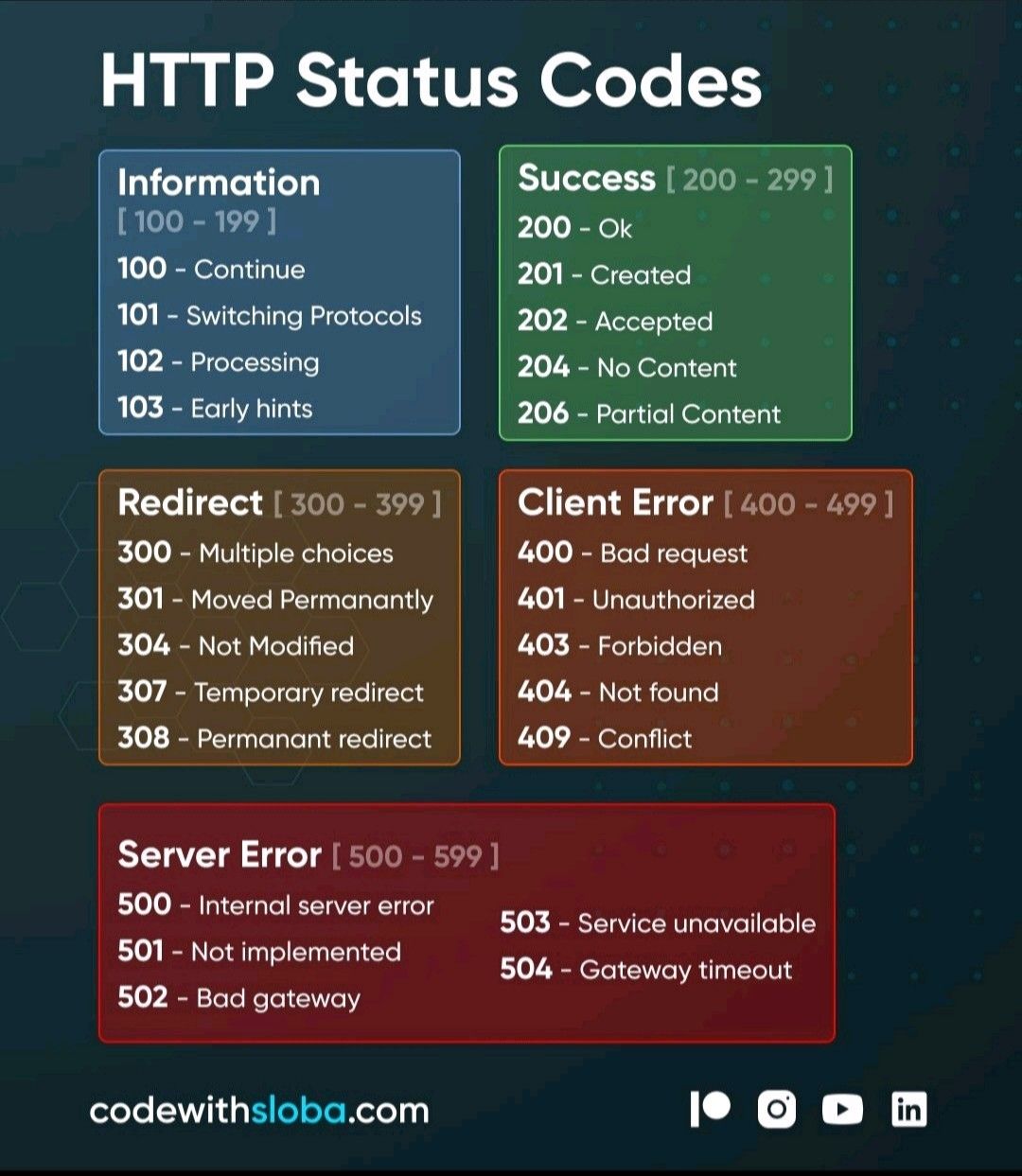 Harsh Gupta on LinkedIn: #programming #coding Harsh Gupta on LinkedIn: #programming #coding
