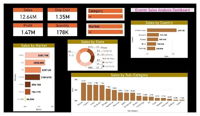 Manoj Kumar A on LinkedIn: #sales #powerbideveloper #powerbi # ... Manoj Kumar A on LinkedIn: #sales #powerbideveloper #powerbi # ...