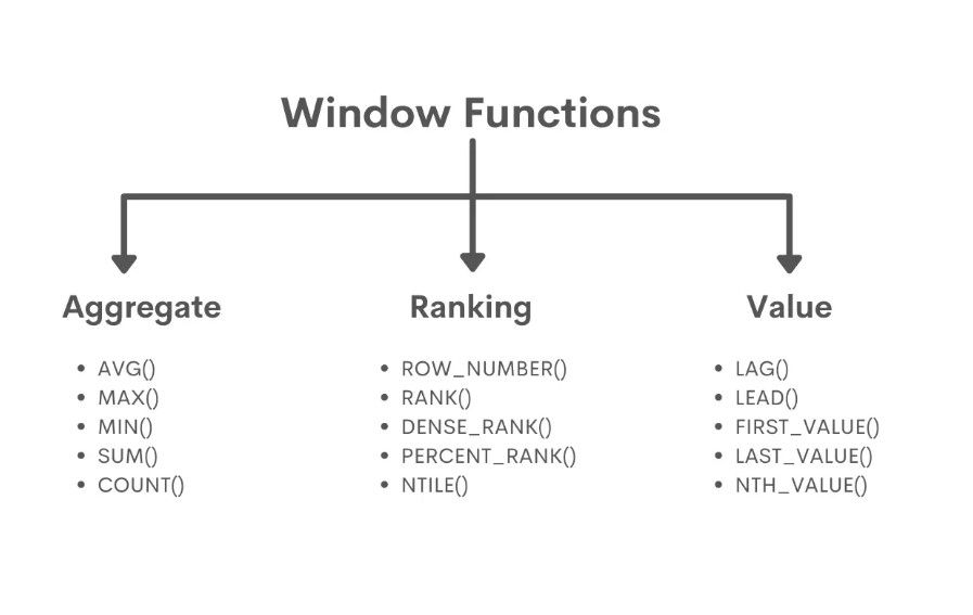 Gagan Chouriwar on LinkedIn: #sql #sqlqueries #mysql #python # ... Gagan Chouriwar on LinkedIn: #sql #sqlqueries #mysql #python # ...