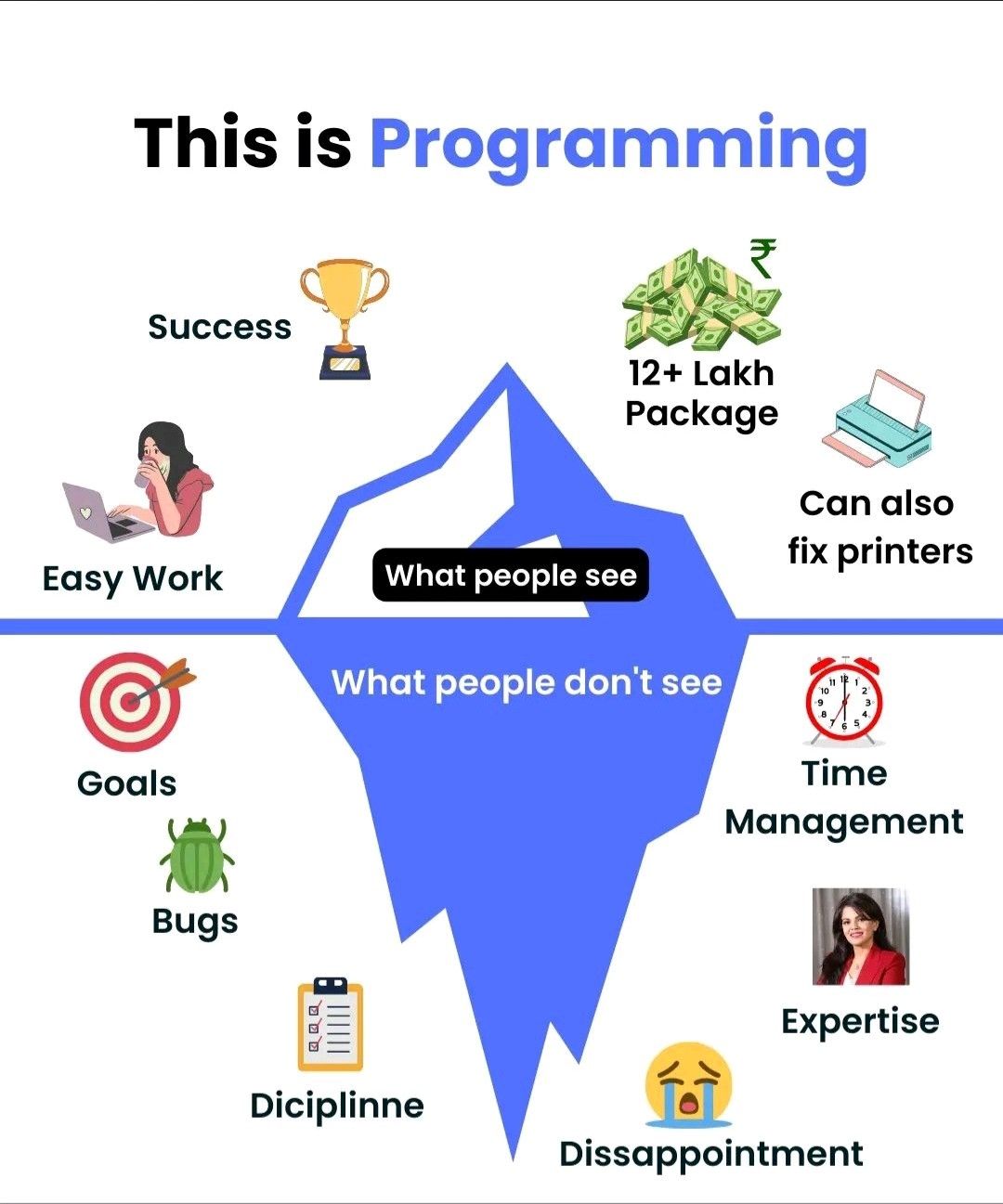 Manish Kumar Shah on LinkedIn: #programming #programminglife #coder # ... Manish Kumar Shah on LinkedIn: #programming #programminglife #coder # ...