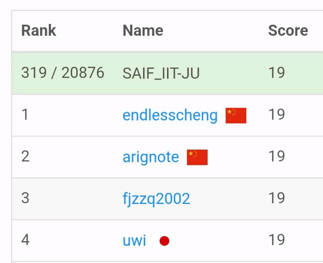 Saifuzzaman Saif on LinkedIn: #competitiveprogramming #dsa #leetcode Saifuzzaman Saif on LinkedIn: #competitiveprogramming #dsa #leetcode