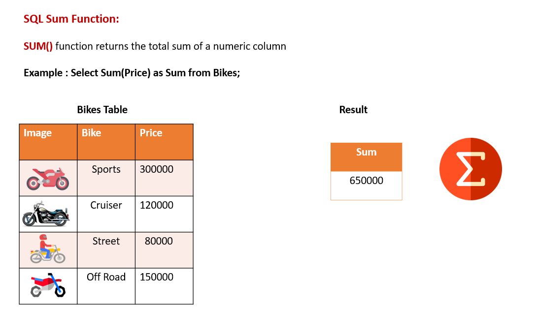 Dhanvanth Medoju on LinkedIn: #sqlserver #sqlqueries #sql #datafam # ... Dhanvanth Medoju on LinkedIn: #sqlserver #sqlqueries #sql #datafam # ...