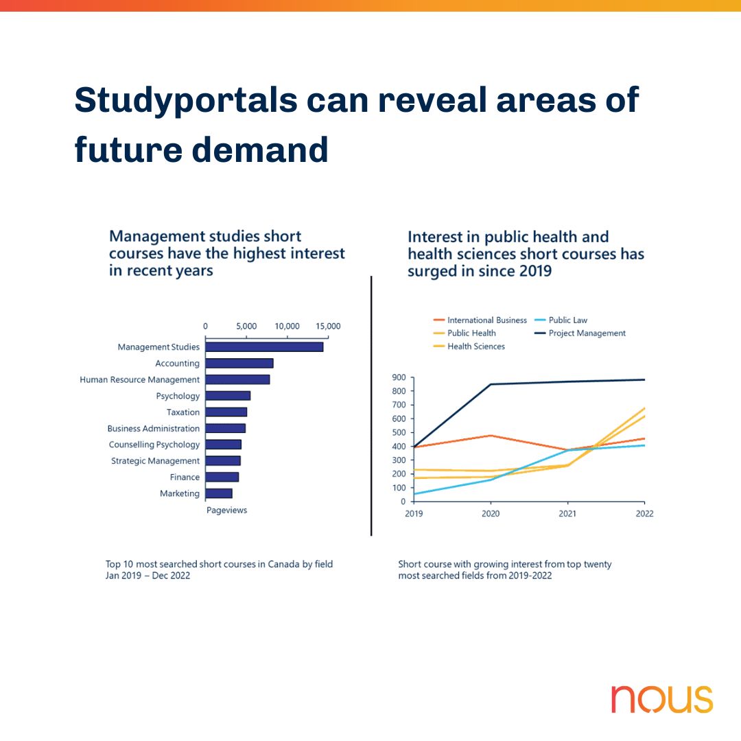 Peter Wiseman on LinkedIn: How can universities and colleges deliver ... Peter Wiseman on LinkedIn: How can universities and colleges deliver ...