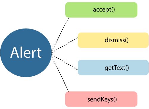 CHIRAG SINGH on LinkedIn: #github #seleniumwebdriver #selenium # ... CHIRAG SINGH on LinkedIn: #github #seleniumwebdriver #selenium # ...
