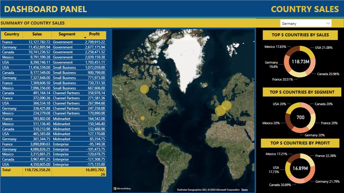 Raji Reddy on LinkedIn: #powerbi #connections #activelylooking Raji Reddy on LinkedIn: #powerbi #connections #activelylooking