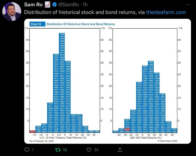 Tom Gartner, MSAPM, CFP® posted on LinkedIn Tom Gartner, MSAPM, CFP® posted on LinkedIn
