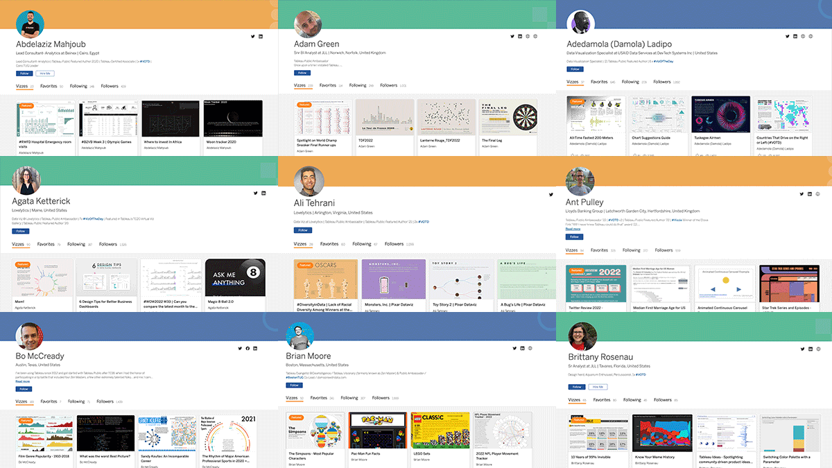Tableau on LinkedIn: #datafam Tableau on LinkedIn: #datafam