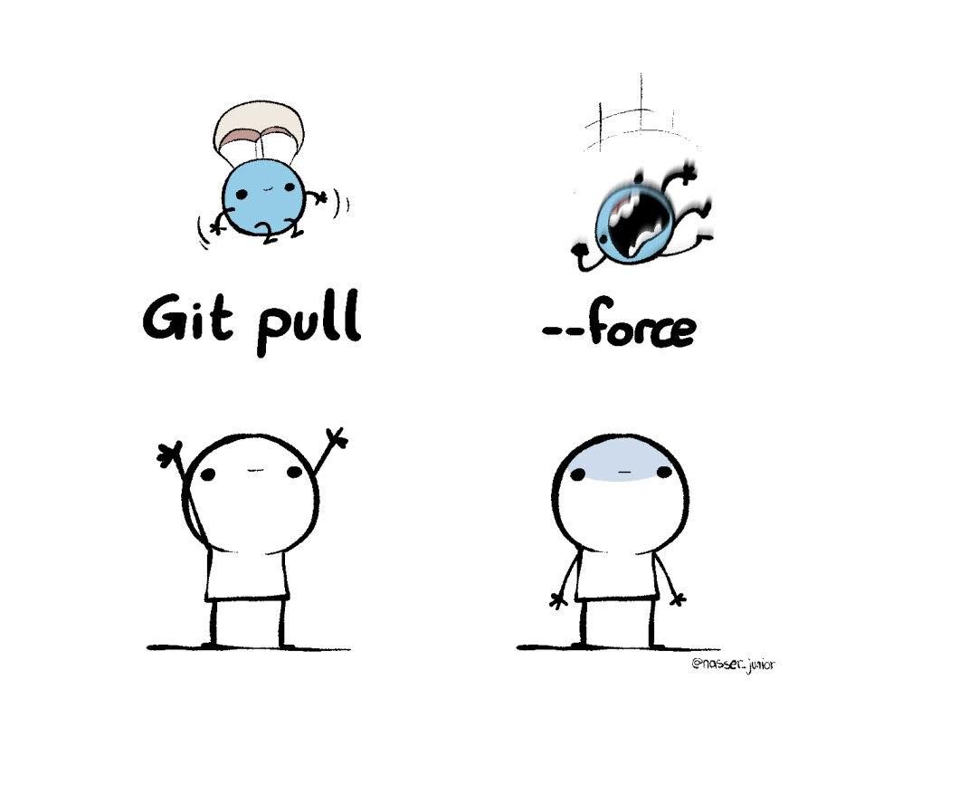 Kazi Nafiz Anam on LinkedIn: #git #github #gitlab #softwaredevelopment ... Kazi Nafiz Anam on LinkedIn: #git #github #gitlab #softwaredevelopment ...
