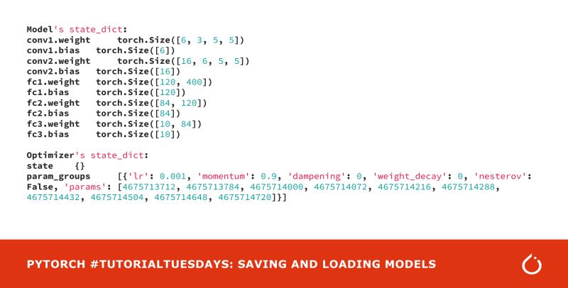 Lalu Erfandi Maula Yusnu on LinkedIn: Saving and Loading Models Lalu Erfandi Maula Yusnu on LinkedIn: Saving and Loading Models