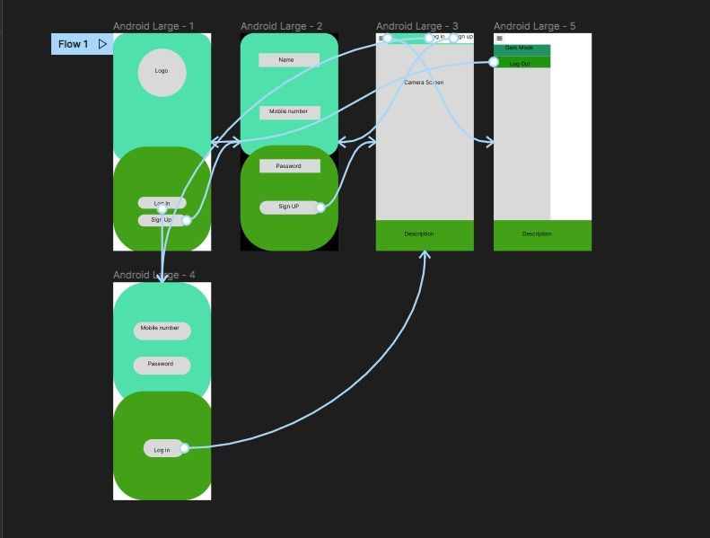 Pradhumn Mittal on LinkedIn: #ui #uidesigner #uiuxdesigner Pradhumn Mittal on LinkedIn: #ui #uidesigner #uiuxdesigner