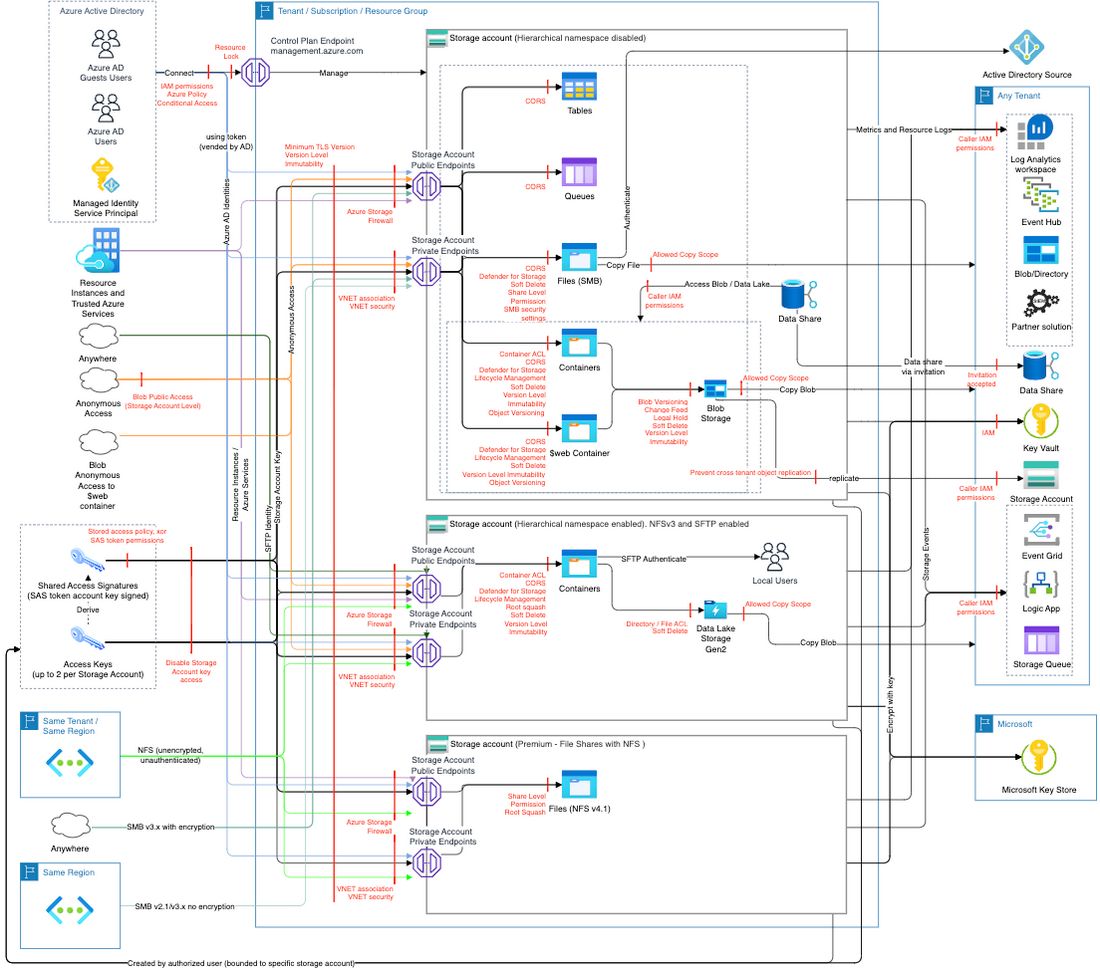 Abraham Reyes, CISSP, CCSP no LinkedIn: #azure #cloudsecurity #azure # ... Abraham Reyes, CISSP, CCSP no LinkedIn: #azure #cloudsecurity #azure # ...