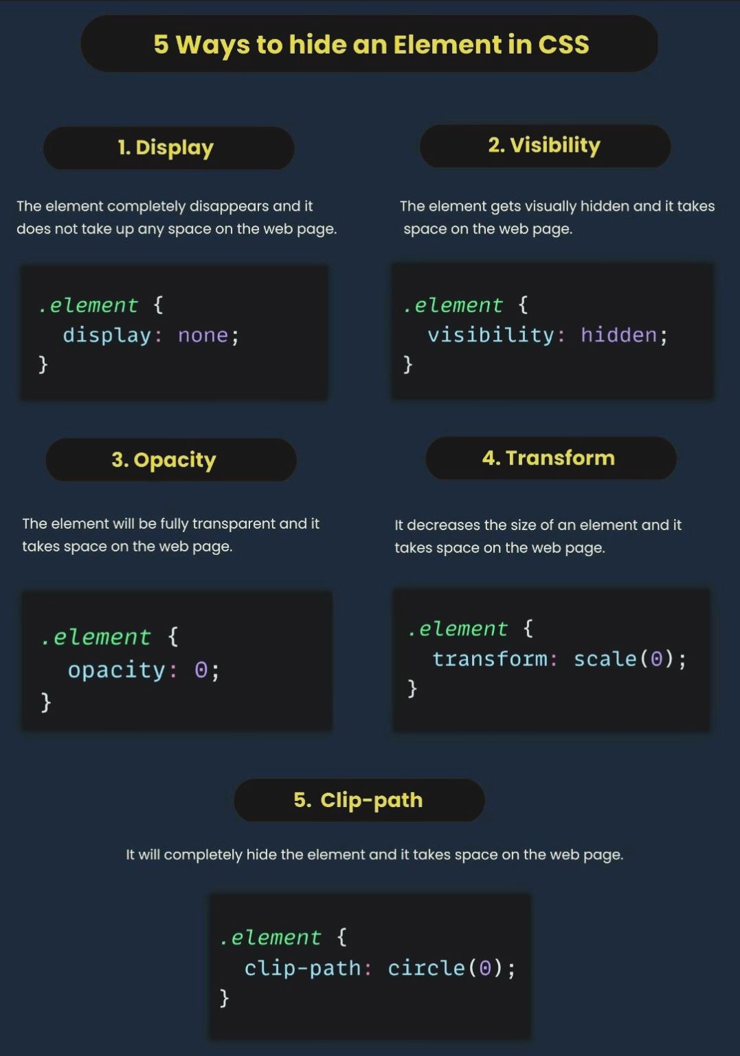 Salman Rahaman on LinkedIn: #css3 #html #htmlcss #webdesigntips # ... Salman Rahaman on LinkedIn: #css3 #html #htmlcss #webdesigntips # ...
