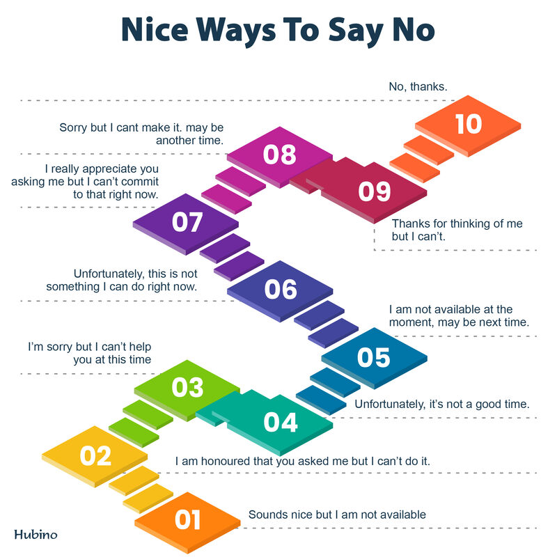 Hubino on LinkedIn: #sayno #tips #speakingtips Hubino on LinkedIn: #sayno #tips #speakingtips