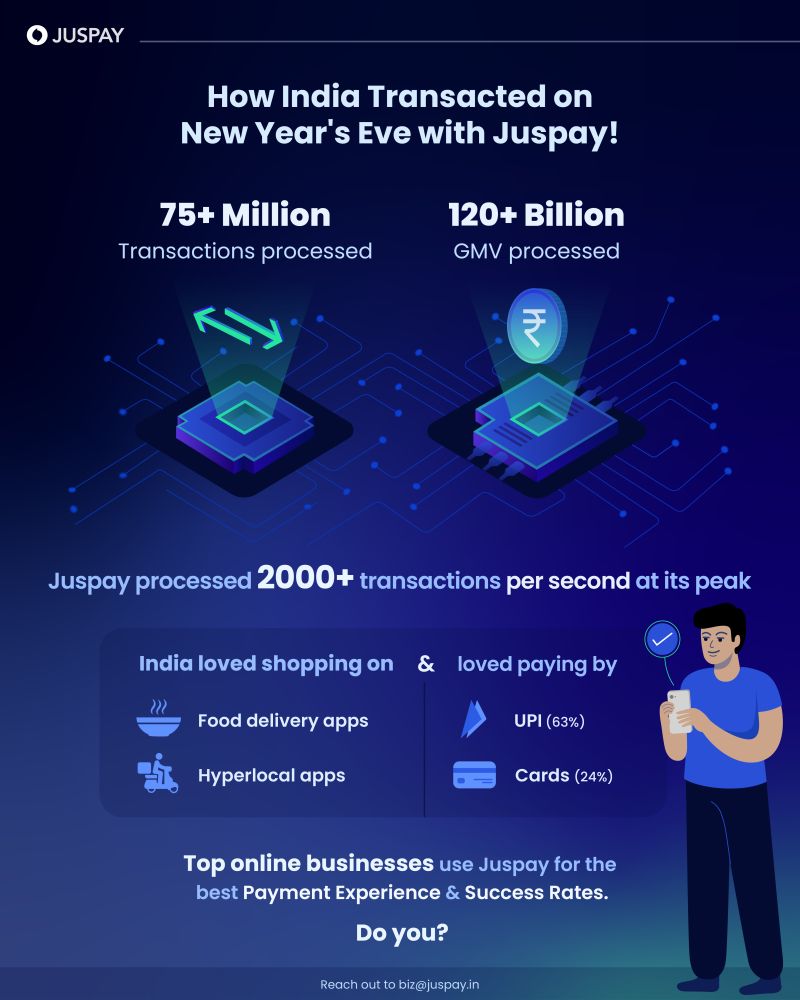Sunkara Sudheer posted on LinkedIn Sunkara Sudheer posted on LinkedIn