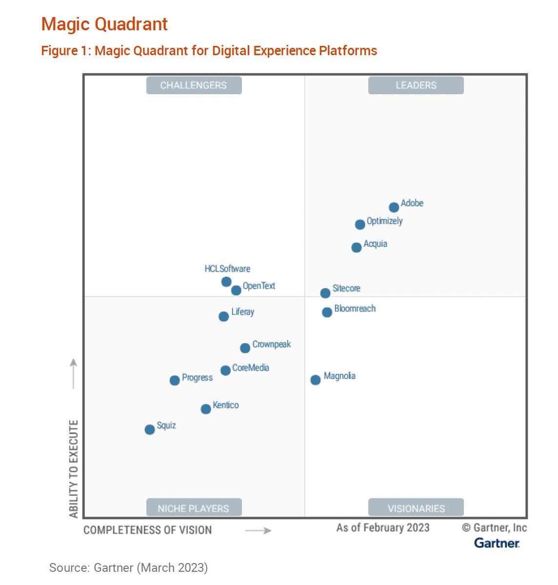 Oliver Hueg on LinkedIn: #experience #cms #gartner #aem Oliver Hueg on LinkedIn: #experience #cms #gartner #aem