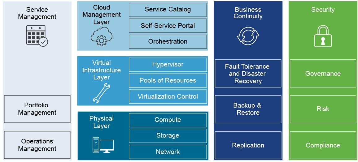 VMware on LinkedIn: Introducing VMware Validated Designs for SDDC 2.0 ... VMware on LinkedIn: Introducing VMware Validated Designs for SDDC 2.0 ...