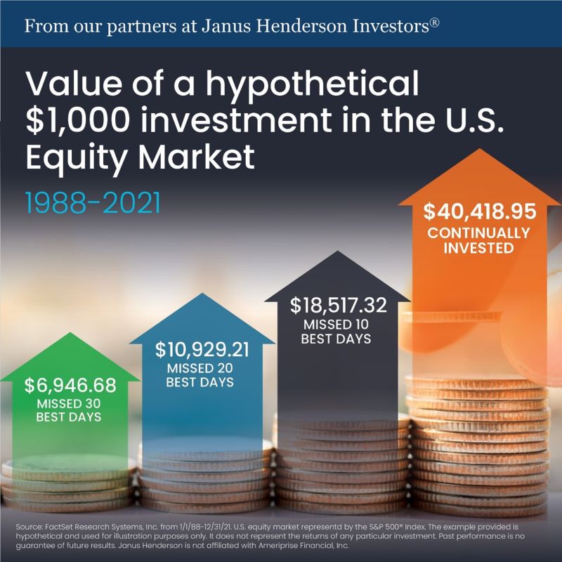 Matt Miller, CFP®, APMA on LinkedIn: With uncertain markets, is your ... Matt Miller, CFP®, APMA on LinkedIn: With uncertain markets, is your ...