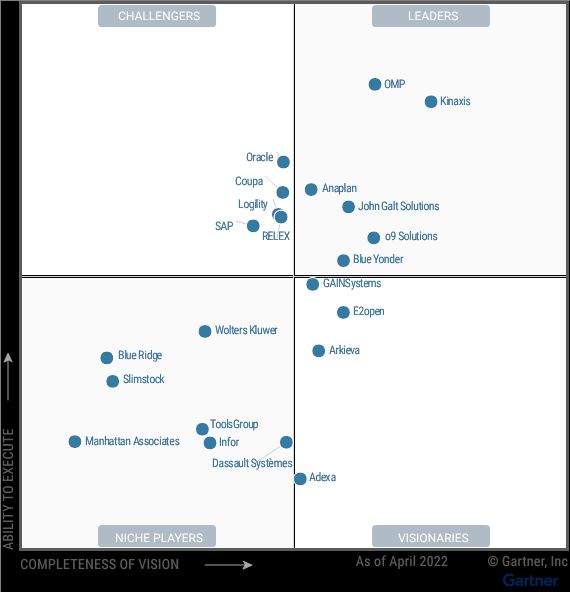 Tamika Bell on LinkedIn: #kinaxis #magicquadrant #supplychain # ... Tamika Bell on LinkedIn: #kinaxis #magicquadrant #supplychain # ...