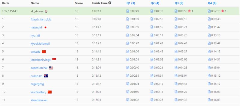 Akshat Rana on LinkedIn: #leetcode #dsa #contest | 24 comments Akshat Rana on LinkedIn: #leetcode #dsa #contest | 24 comments