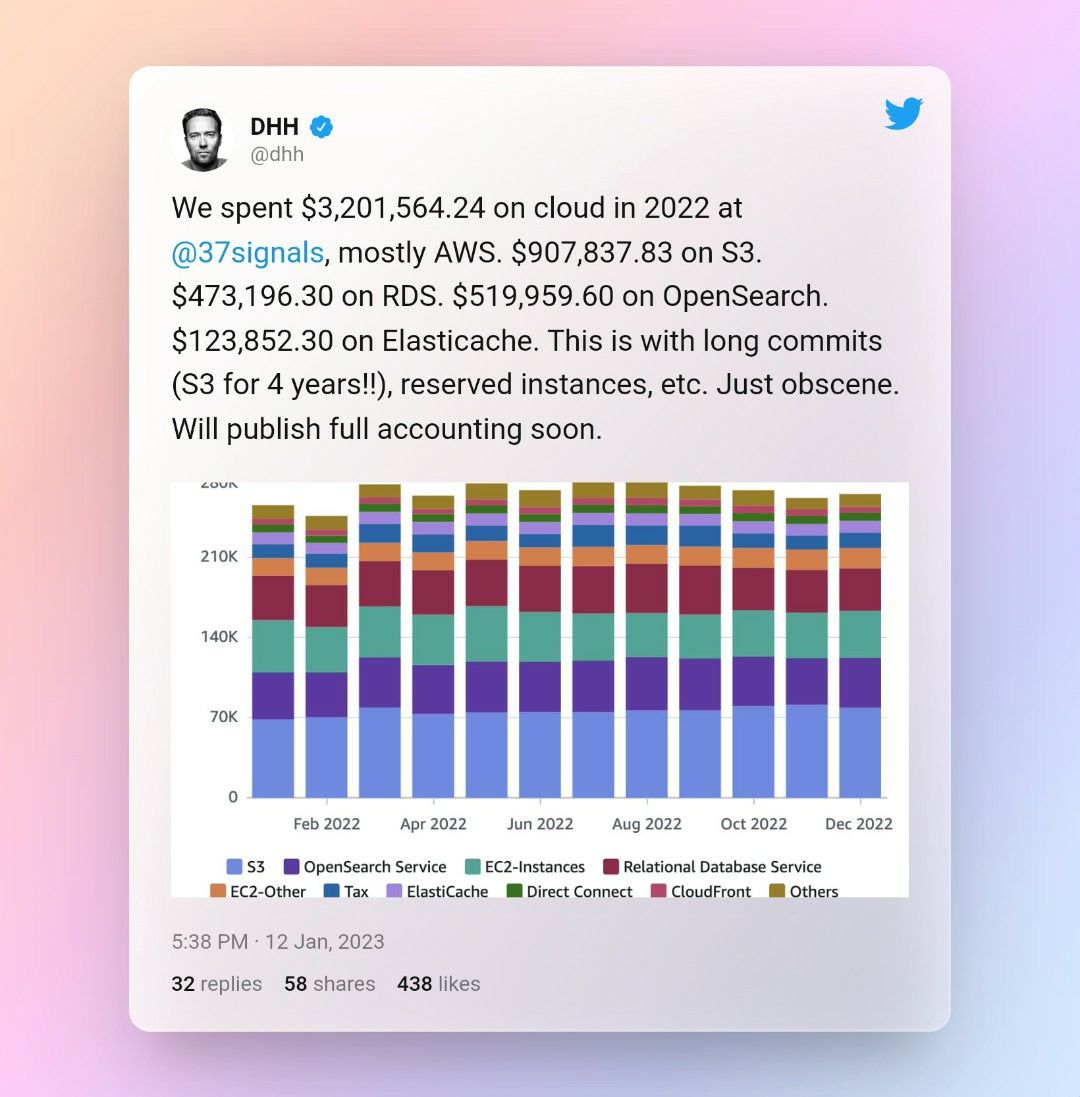 NILANTH S on LinkedIn: #aws NILANTH S on LinkedIn: #aws