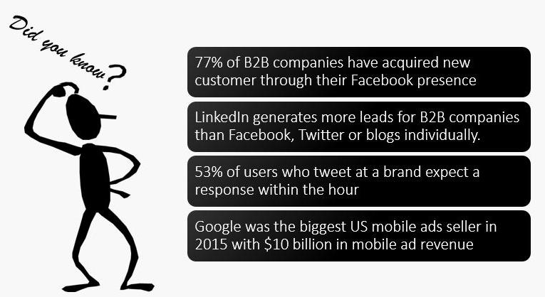 Praveen Kumar M posted on LinkedIn Praveen Kumar M posted on LinkedIn