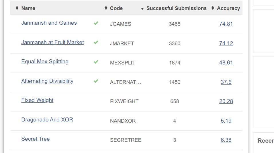 Krishna Jaiswal on LinkedIn: #codechef #competitiveprogramming Krishna Jaiswal on LinkedIn: #codechef #competitiveprogramming