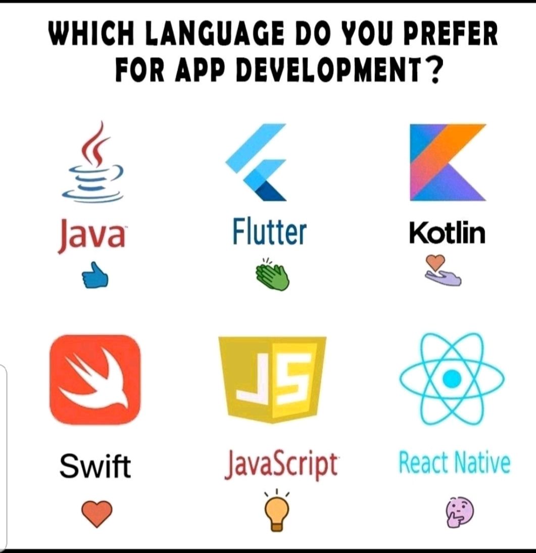 Deepraj Swamy on LinkedIn: #flutter #java #kotlin #swift #javascript # ... Deepraj Swamy on LinkedIn: #flutter #java #kotlin #swift #javascript # ...