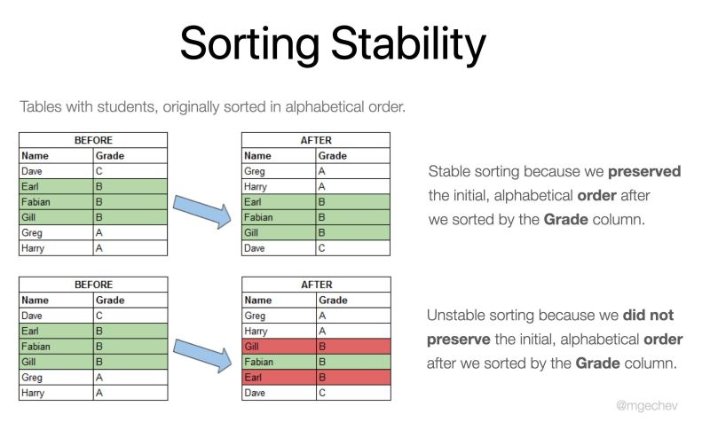Minko Gechev on LinkedIn: #javascript #typescript #algorithms #webdev # ... Minko Gechev on LinkedIn: #javascript #typescript #algorithms #webdev # ...