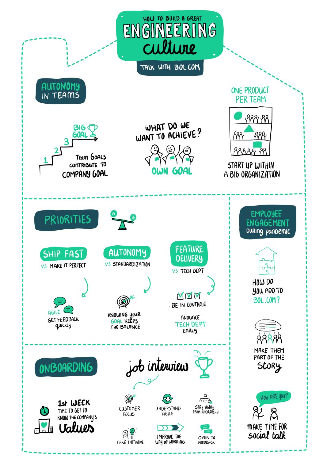 Hackages on LinkedIn: #innovation #people #culture #opportunities # ... Hackages on LinkedIn: #innovation #people #culture #opportunities # ...