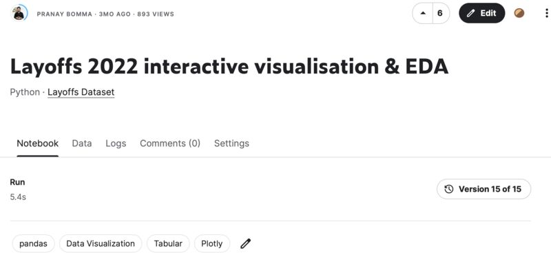 Pranay B. on LinkedIn: #kaggle Pranay B. on LinkedIn: #kaggle