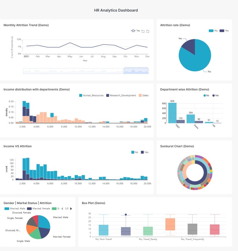 Tareq Aziz on LinkedIn: #superset #bi #datavisualization #dwh #etl # ... Tareq Aziz on LinkedIn: #superset #bi #datavisualization #dwh #etl # ...