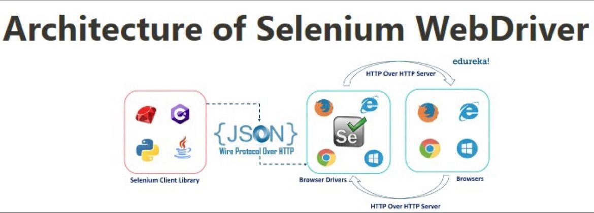 Siddhartha Thanari on LinkedIn: #selenium #seleniumwebdriver # ... Siddhartha Thanari on LinkedIn: #selenium #seleniumwebdriver # ...