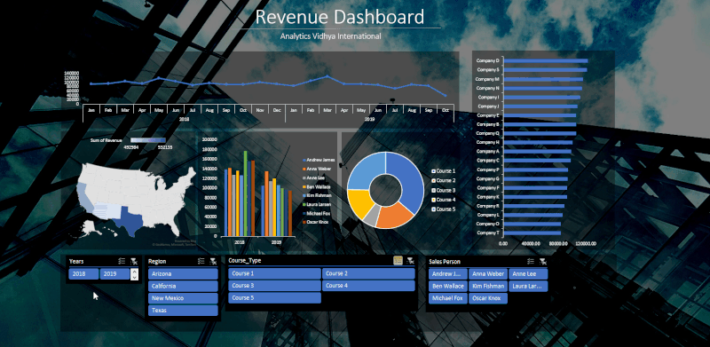 Kaustubh Gupta on LinkedIn: #datascience #analytics #data # ... Kaustubh Gupta on LinkedIn: #datascience #analytics #data # ...
