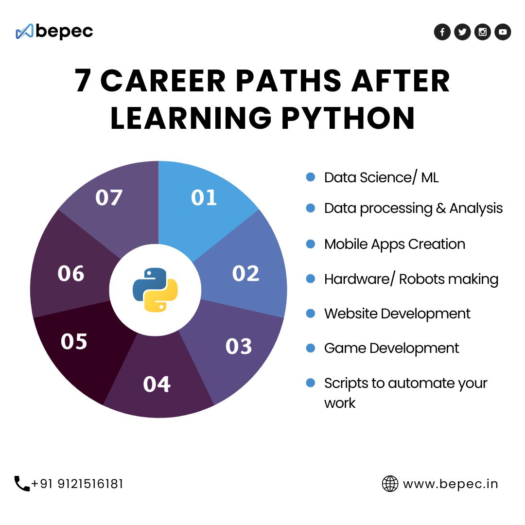 BEPEC Solutions on LinkedIn: #python #pythonprogramming #programming # ... BEPEC Solutions on LinkedIn: #python #pythonprogramming #programming # ...