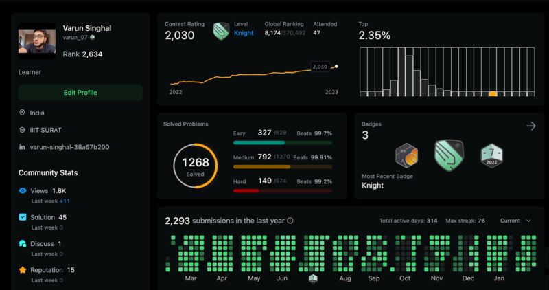 Varun Singhal on LinkedIn: #leetcode #consistency #dsa #leetcode # ... Varun Singhal on LinkedIn: #leetcode #consistency #dsa #leetcode # ...