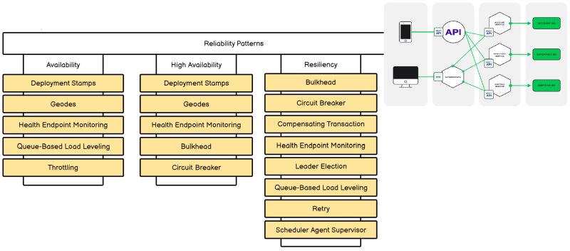 Sajjad Ghafarian on LinkedIn: #sre #systemdesign #devops Sajjad Ghafarian on LinkedIn: #sre #systemdesign #devops