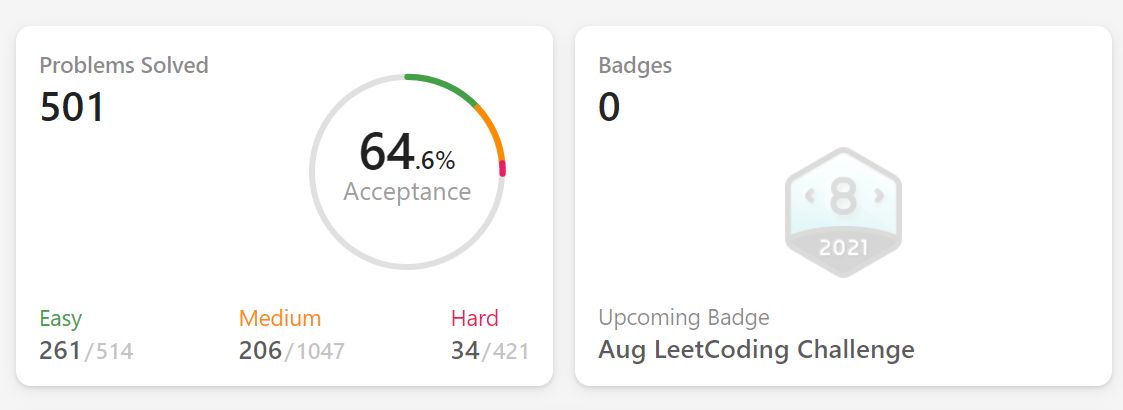 Taher Irfan on LinkedIn: #leetcode #codeforces #problemsolving #coding ... Taher Irfan on LinkedIn: #leetcode #codeforces #problemsolving #coding ...