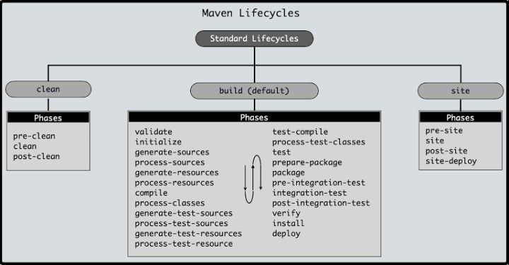 Yaqub Ansari Mohammed on LinkedIn: Maven Life Cycle, Phase and goals ... Yaqub Ansari Mohammed on LinkedIn: Maven Life Cycle, Phase and goals ...