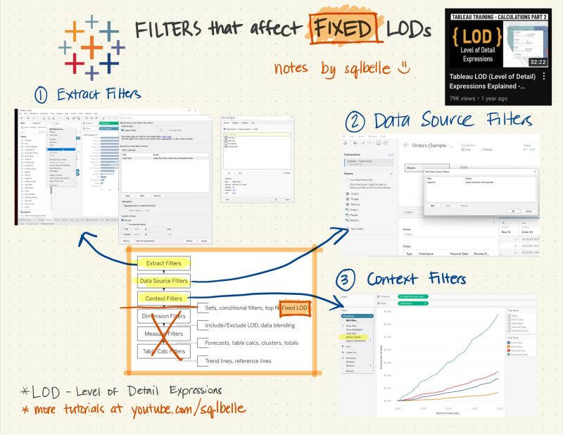Donabel Santos on LinkedIn: #tableau #datafam #data #cheatsheet Donabel Santos on LinkedIn: #tableau #datafam #data #cheatsheet