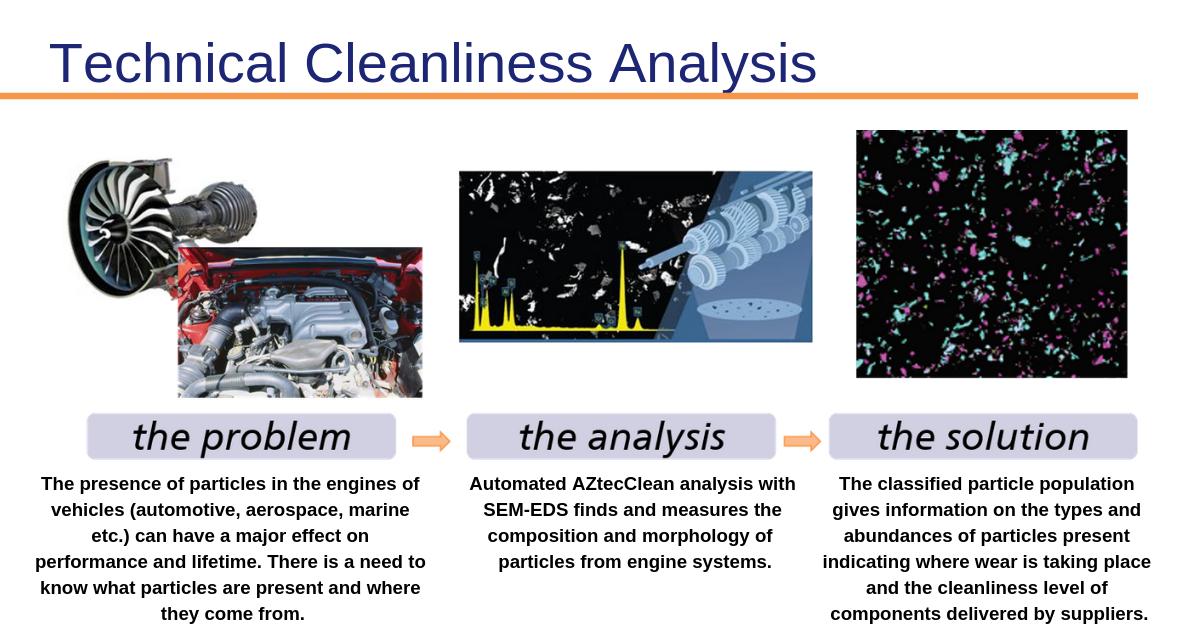 Oxford Instruments NanoAnalysis on LinkedIn: #techinalcleanliness #eds ... Oxford Instruments NanoAnalysis on LinkedIn: #techinalcleanliness #eds ...