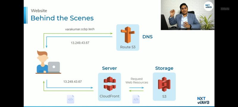 Krishna Karthik Gandamalla on LinkedIn: #nxtwave #aws Krishna Karthik Gandamalla on LinkedIn: #nxtwave #aws